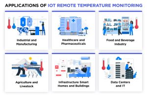Advantages of Temperature Monitoring using IoT Sensors - IoT Wise